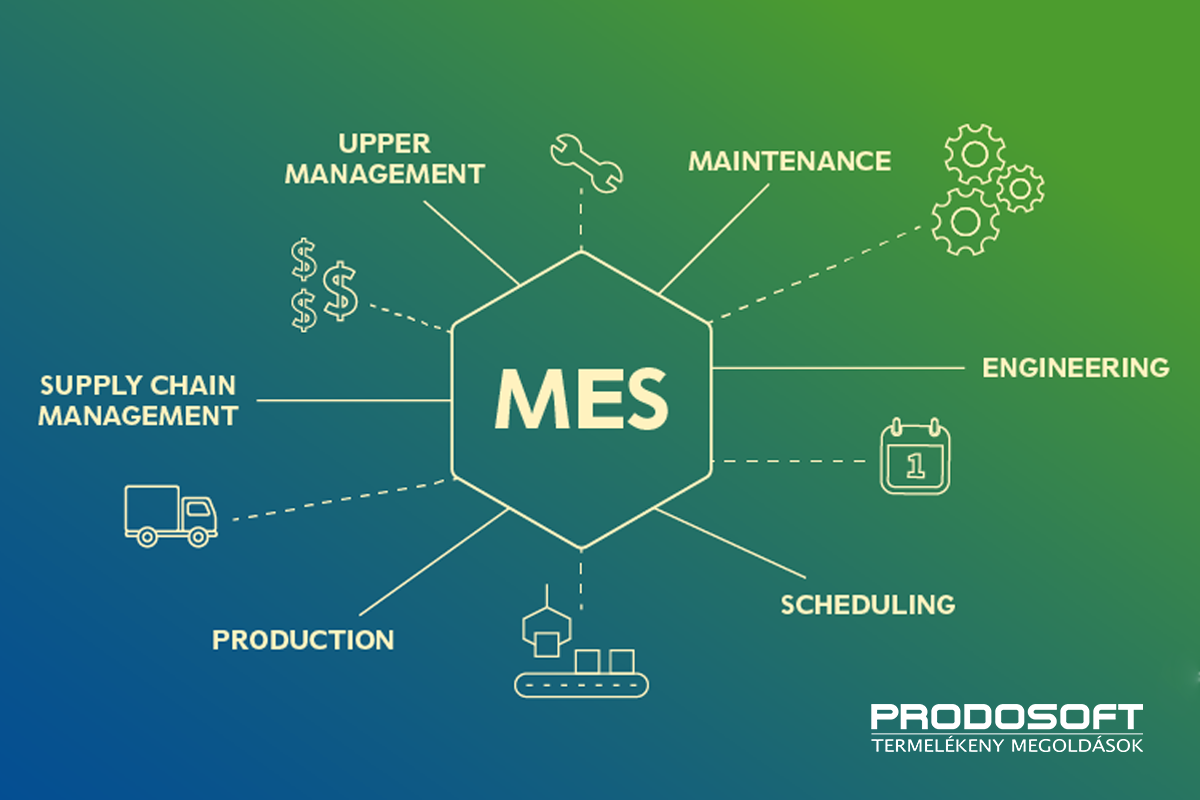 A MES rendszer, annak helye és szerepe